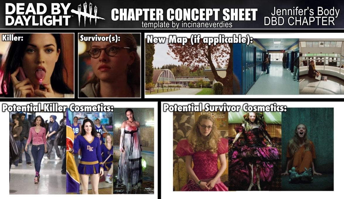 Thoughts on a Jennifer's Body chapter? — BHVR