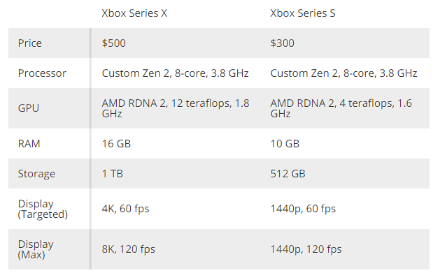 DBD on Xbox Series S — BHVR