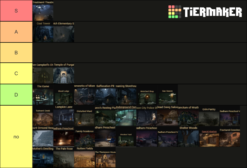 Updated map tier list (opinion based) — BHVR