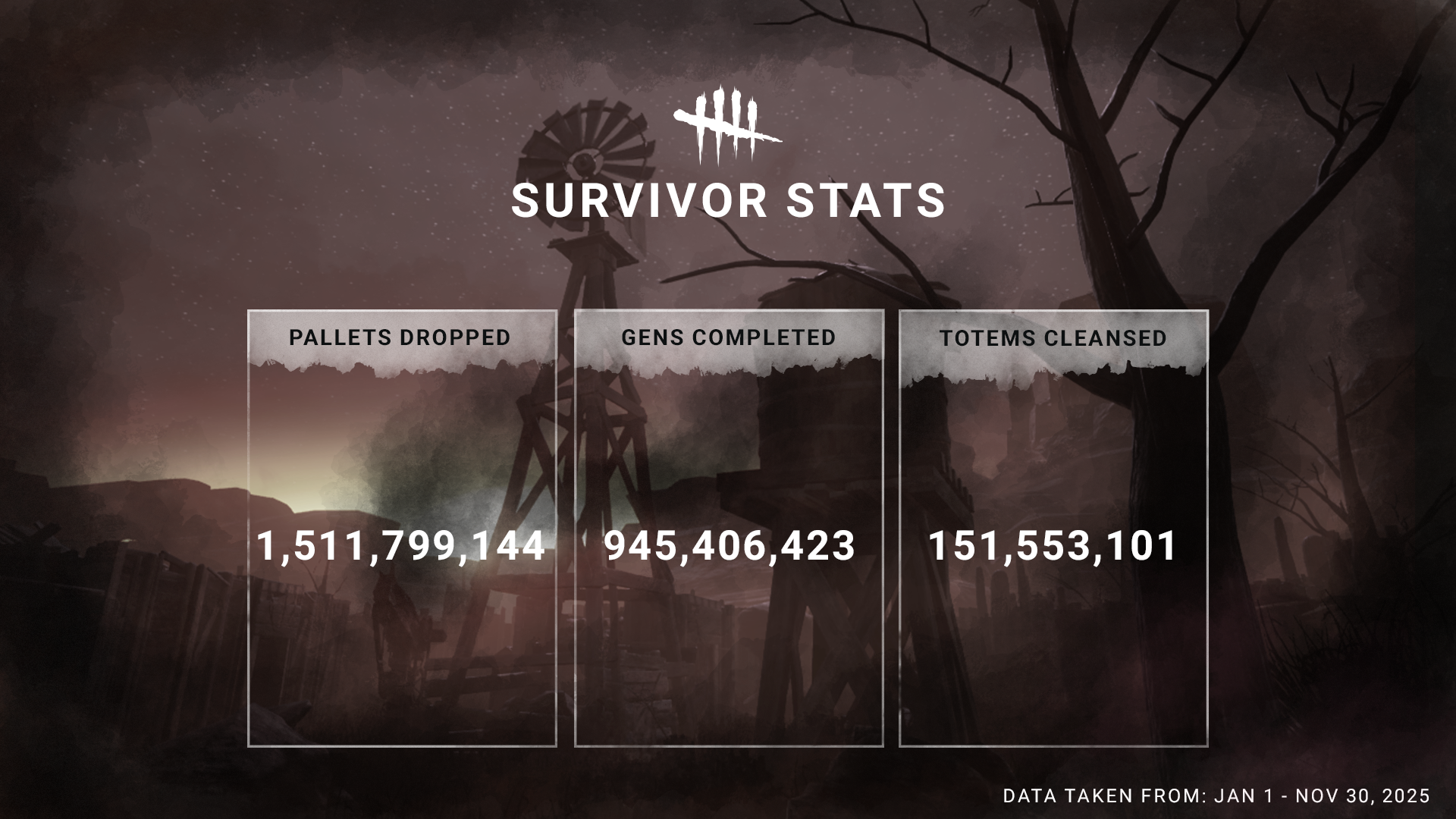 Stats | 2025 Year in Review - BHVR