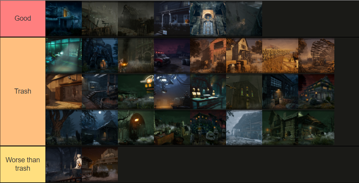 Updated map tier list (opinion based) — BHVR
