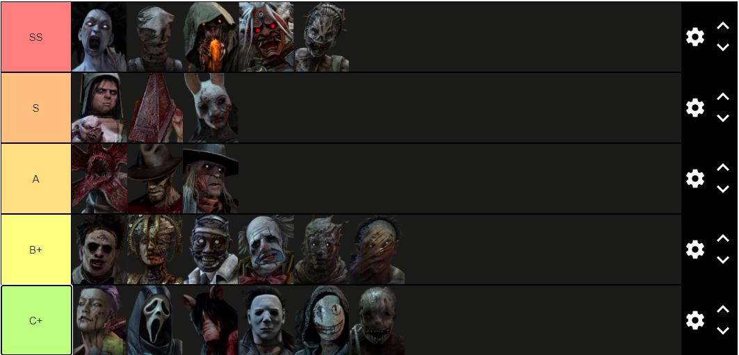 DBD Tier list assuming the Killers are using their strongest addon ...