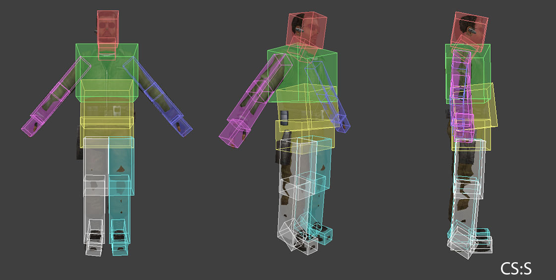 Time to rework hitbox — Dead By Daylight