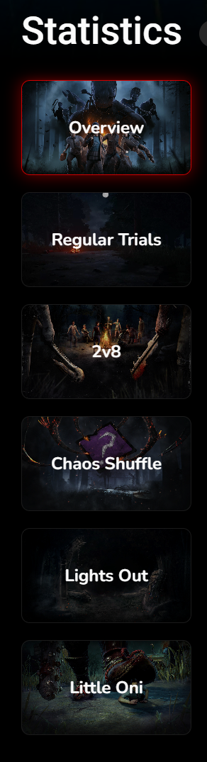 DbD stats page got improved — BHVR