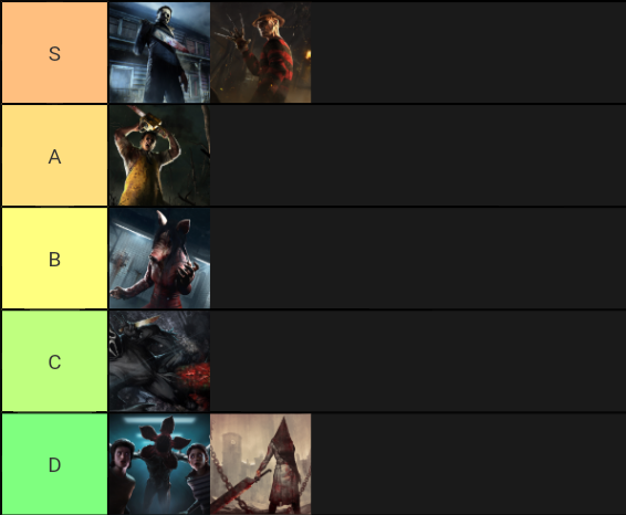 Licensed Killers Tier List — BHVR