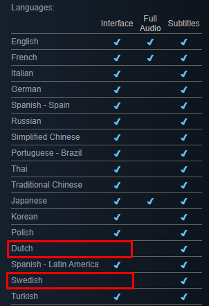 Why did the Dutch and Swedish interface disappear from the list of ...