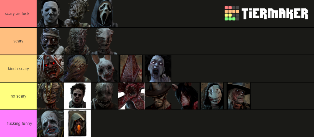Killer tier list made by scary level — BHVR