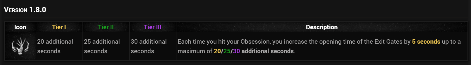 what perk would you like to see buffed and how would you buff them — BHVR