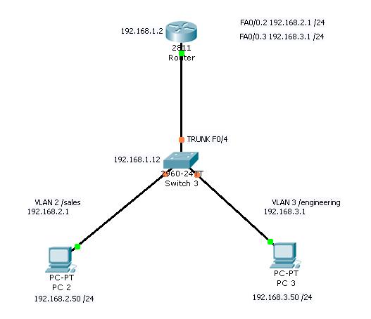 Help:Router on a stick — TechExams Community