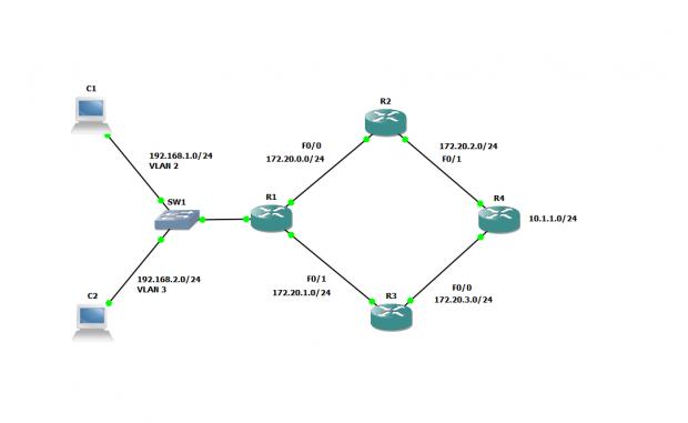 How are route maps processed. — TechExams Community