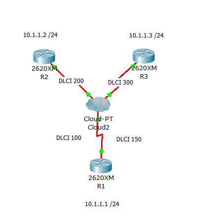 Problem: EIGRP advertisements over Frame Relay — TechExams Community