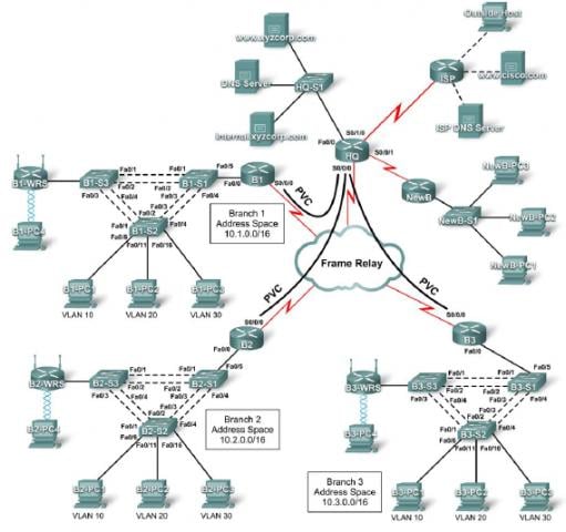 VLAN TRUNKING between switch to router — TechExams Community
