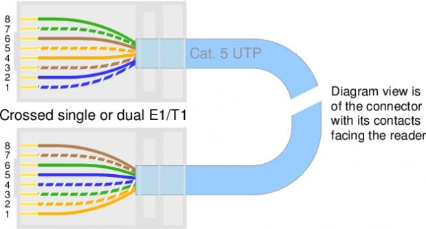 T1 Cable Pinout