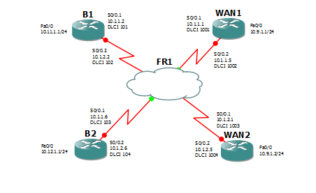 EIGRP over Frame relay configuration in GNS3: example in Wendell Odom CCNP ROUTE book ...