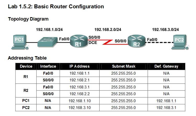 CCNA NetAcad Hands-on Lab 1.5.2: Help needed to understand — TechExams ...