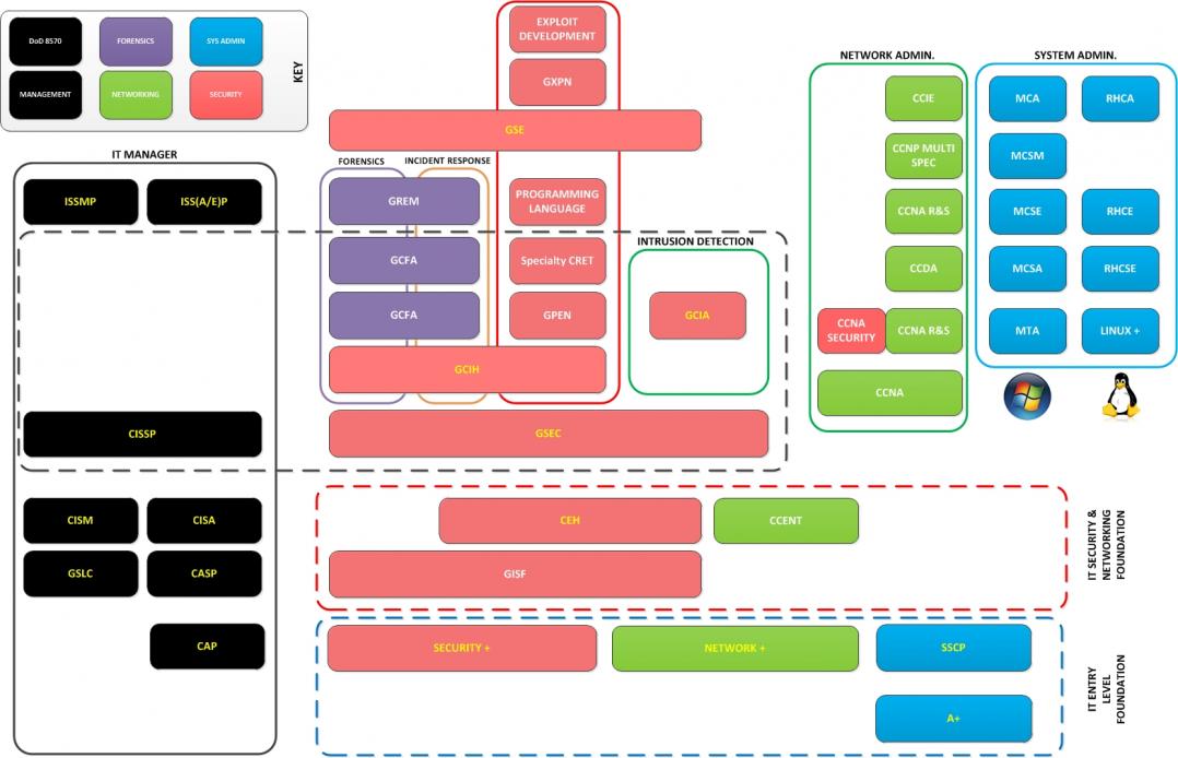 Cert Career Map — TechExams Community