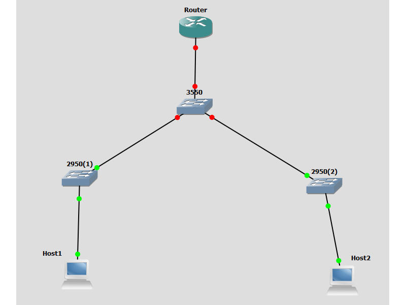 Router on a Stick and Vlans — TechExams Community