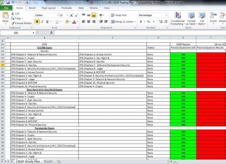 CISSP Study Begins — TechExams Community