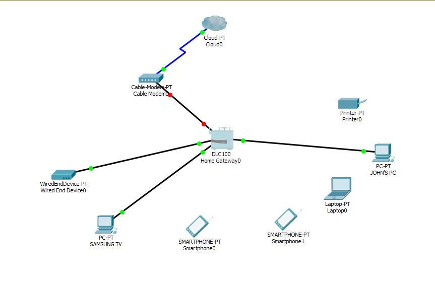 Cisco Packet Tracer 7.1 Question — TechExams Community
