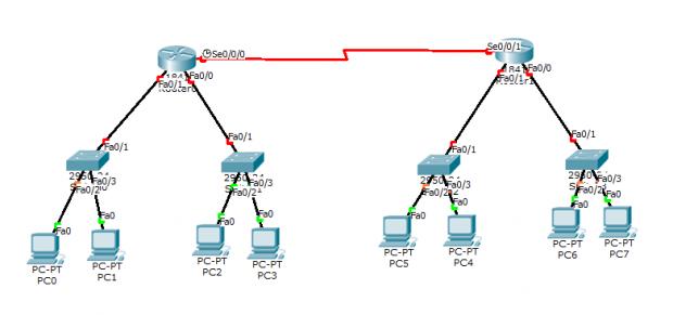 How to determine default gateway? (cisco packet tracer)? — TechExams ...