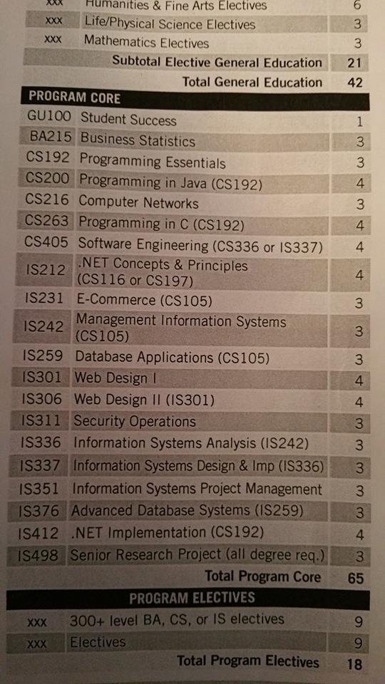 BSIT vs. Bachelors of Science in Information System Security ...