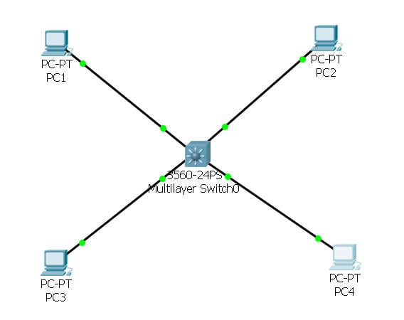 Lab Not Working Inter Vlan Routing With Svi — Techexams Community