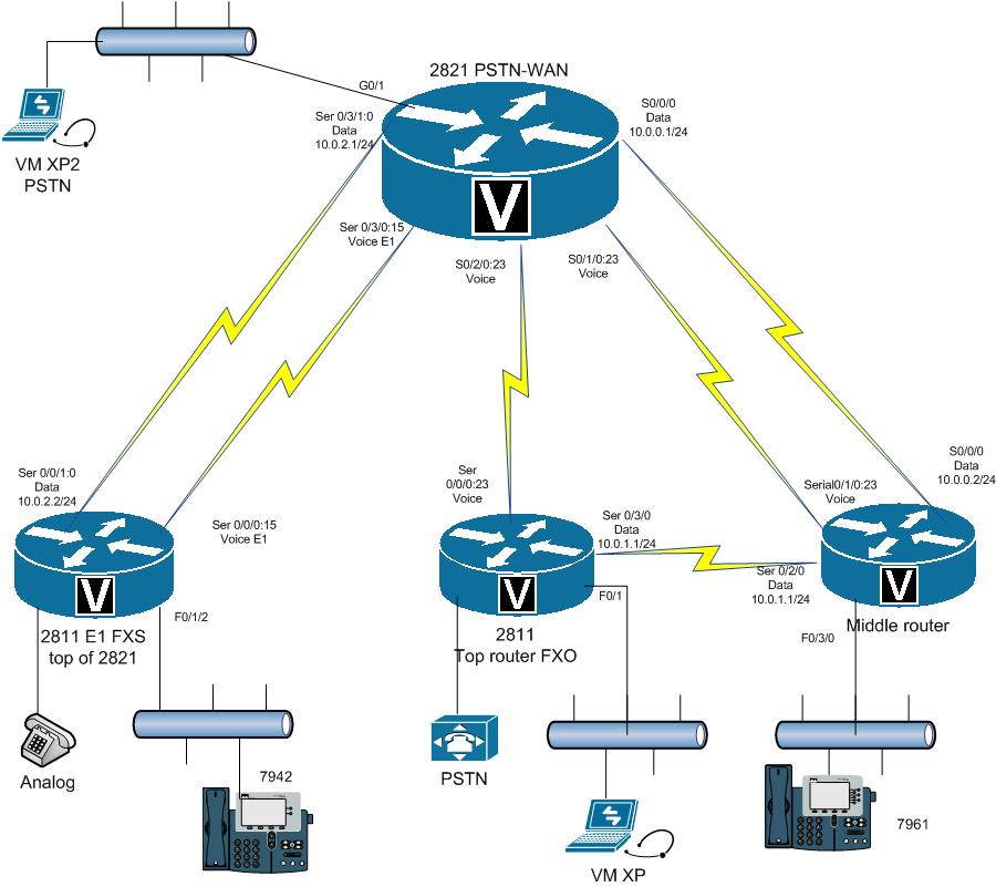 CCNA Voice LAB — TechExams Community