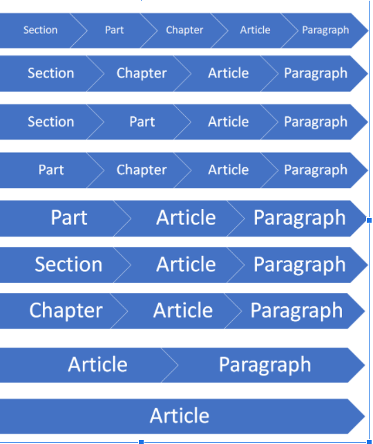 How To Split Text Into Paragraph From Pdf Document And Extract Their Information RapidMiner 