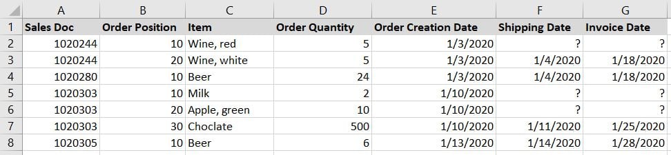 How To Fill Missing Values Based On Other Records In My Dataset RapidMiner Community