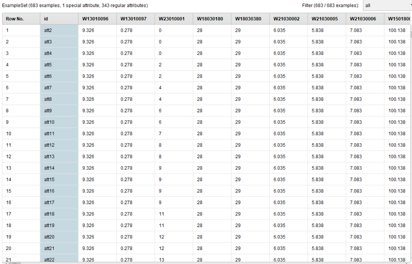 Reducing Example Set Using Average — Rapidminer Community