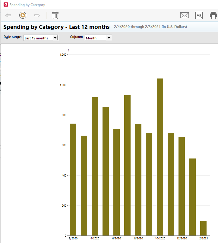 How To Change From Bar To Line Graph Quicken