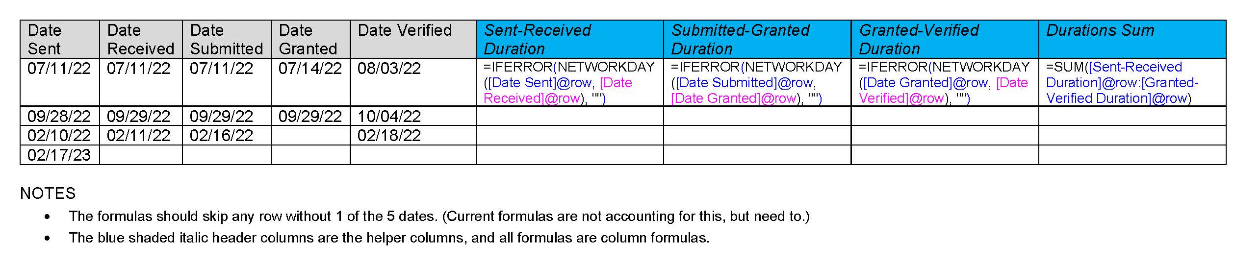 Metrics Sheet Formula To Calculate Average Of Numbers In Column On Main 