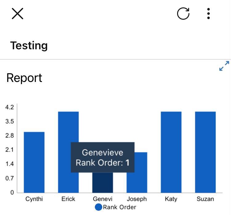 Horizontal Axis Labels Not Showing In Mobile App Smartsheet Community