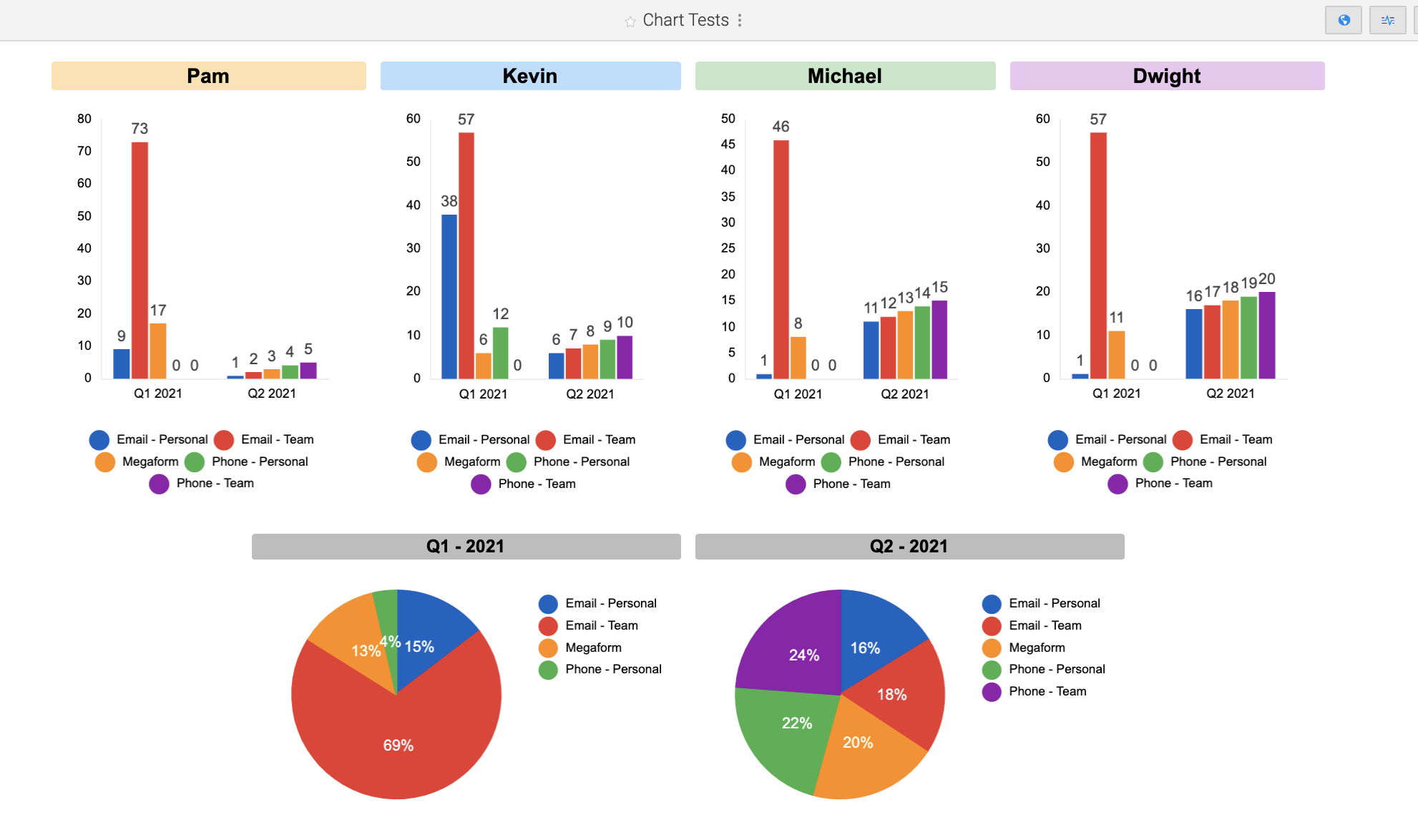 Stacked Bar Graph Reflect 3 Columns Smartsheet Community