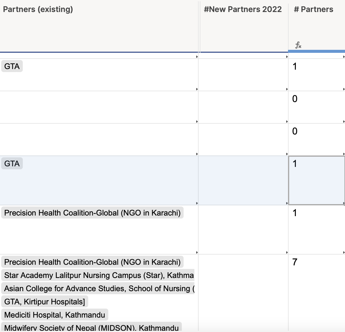 Formula To Avoid The Count Of Duplicate Text Entries Smartsheet Community