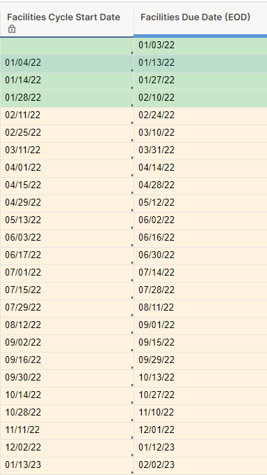Return A Date If The Date Falls Between Two Dates Smartsheet Community