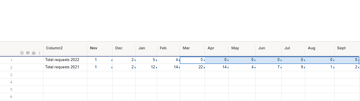 Leave Blank If Date Is In The Future Smartsheet Community