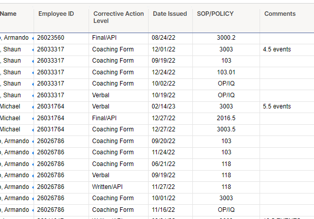 How To Get Specific Data From A List On Sheet With Most Recent Or Higher Level Of Issue 