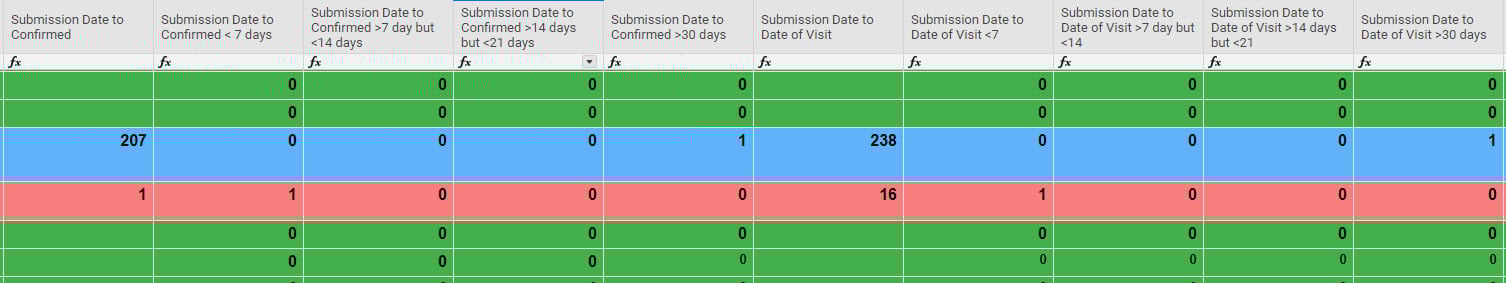 Formulas Smartsheet Community
