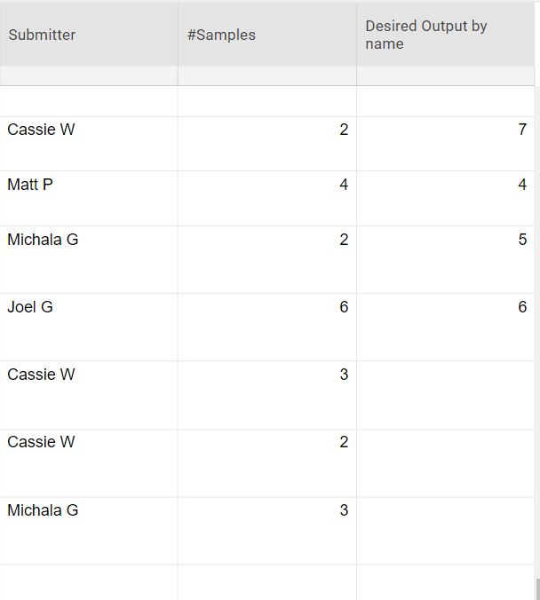 sum-values-in-column-b-for-distinct-values-in-column-a-smartsheet