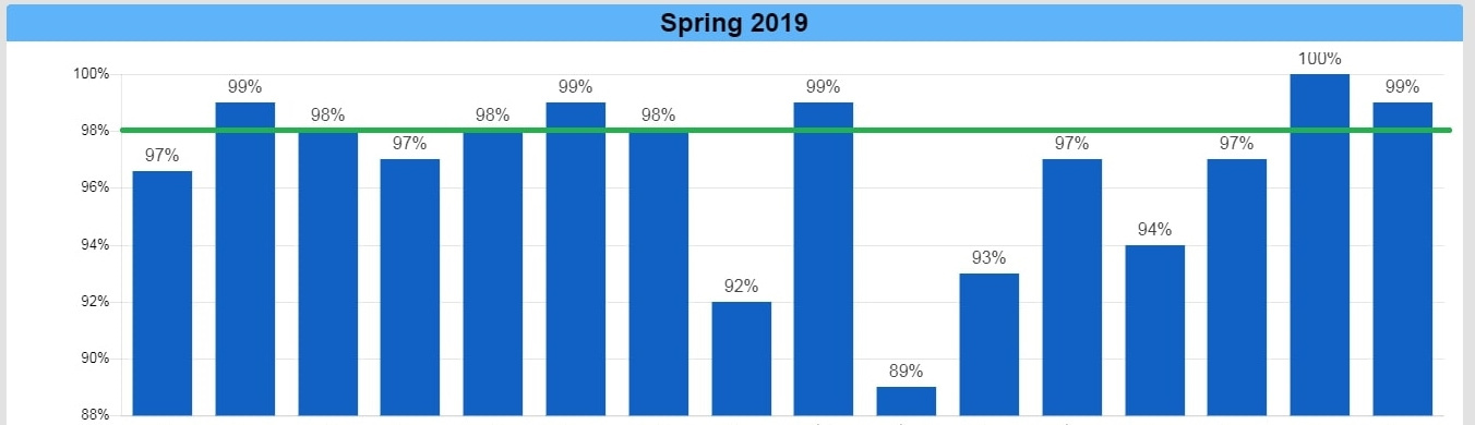 Is There A Way To Add A Target Line To A Column Chart On The Dashboard 
