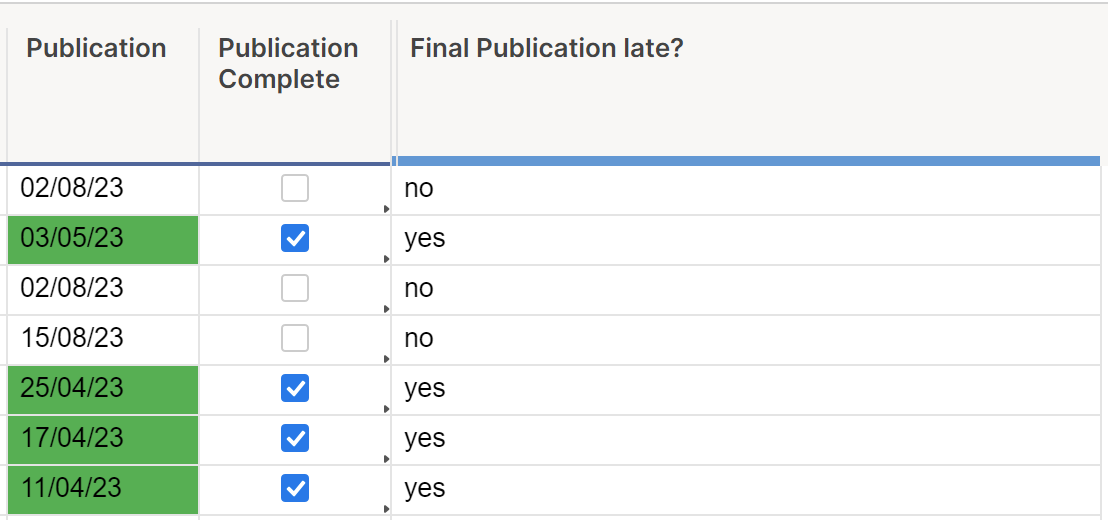If Date Is Blank Past Formula Smartsheet Community