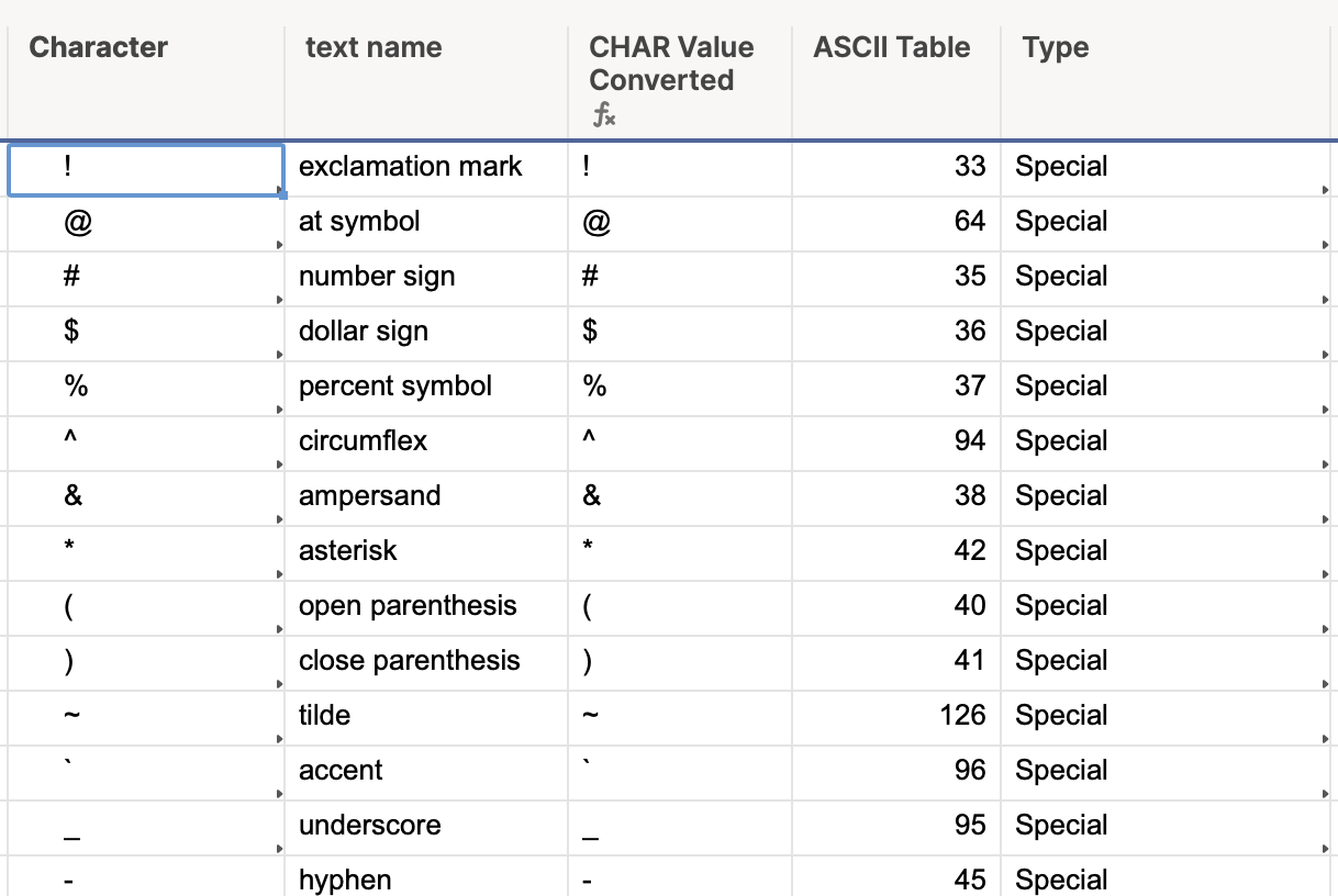 Analyzing Text for Special Characters in a Conditional Formula — Smartsheet Community