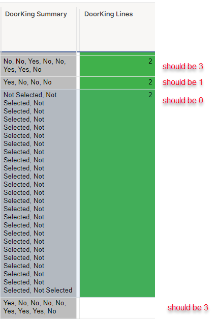 Formula To Count Multiple Same Values In A Cell Smartsheet Community