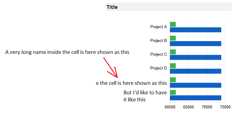 How To Wrap Text In A Chart In Dashboards Smartsheet Community