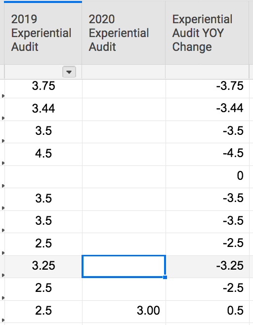 How To Find Difference Between 2 Rows But Only If Data Exists In Both 