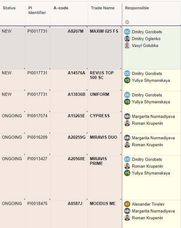 How To Count Contact Cells With Multiple Contact Per Cell Smartsheet Community