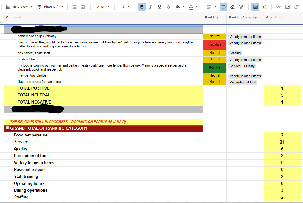 CountIF With Multiple Values In The Same Cell same Sheet Smartsheet CountIF With Multiple Values In The Same Cell same Sheet Smartsheet