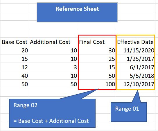  How To Use SUMIF With Dates specifically Years As Range And 