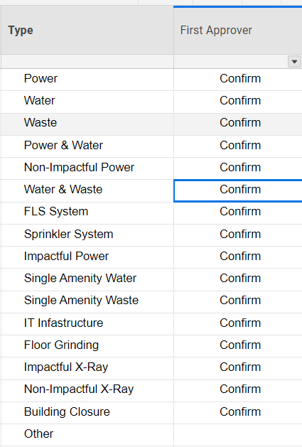 COUNTIF And VLOOKUP Smartsheet Community